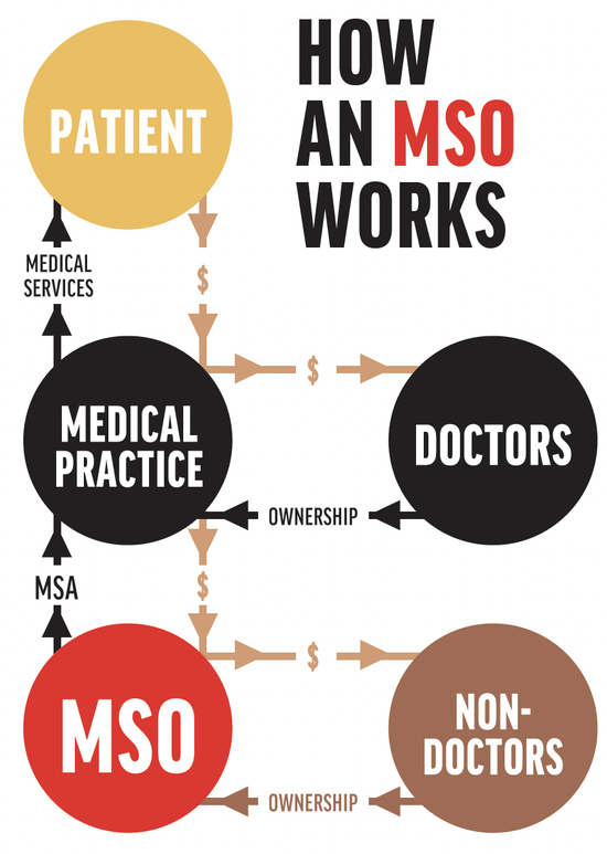 Is a Medical Director Right for Your Practice?