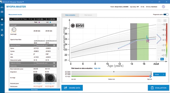 Monitoring Myopia Progression With the Myopia Master®
