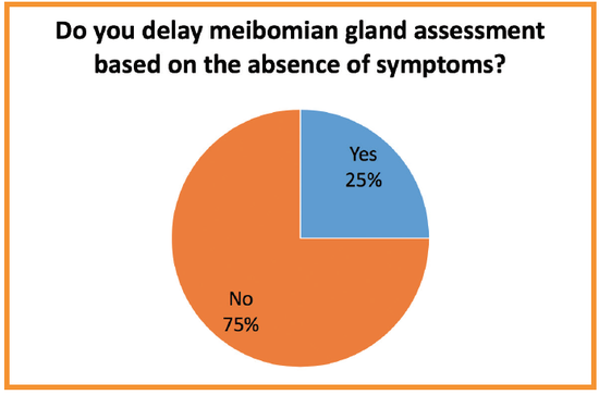 MGD Consensus Panel: Taking Aim at Meibomian Gland Dys...