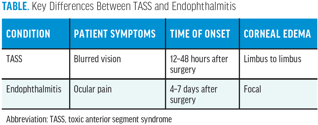 TASS After Cataract Surgery