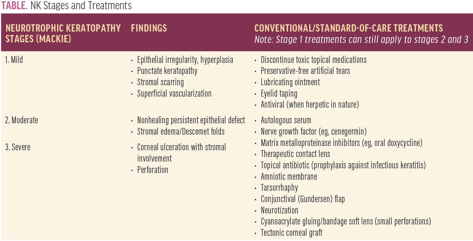 Treatment of Neurotrophic Keratitis With Topical Insulin
