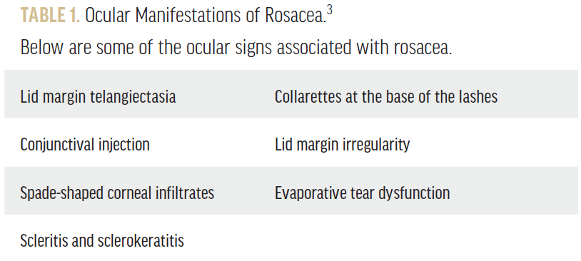 Rosacea, the Eye, and the Gut