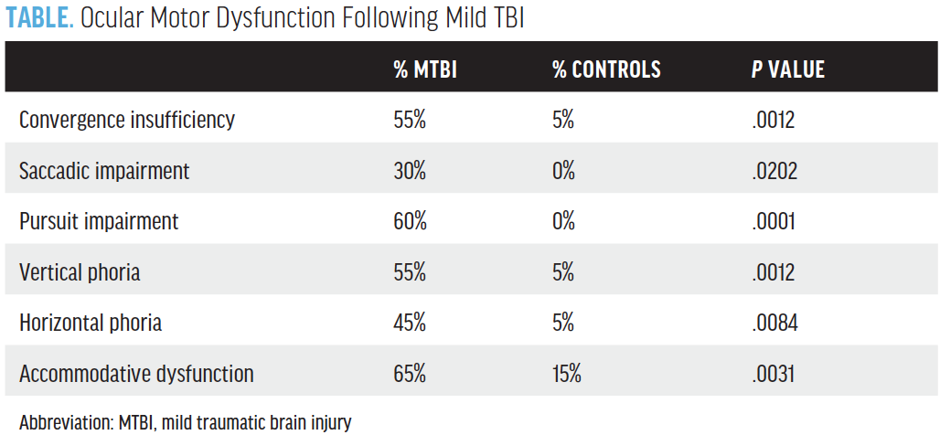 When to Refer to a Neuro-Optometrist
